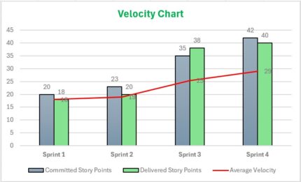 Velocity Chart – Template Toolbox